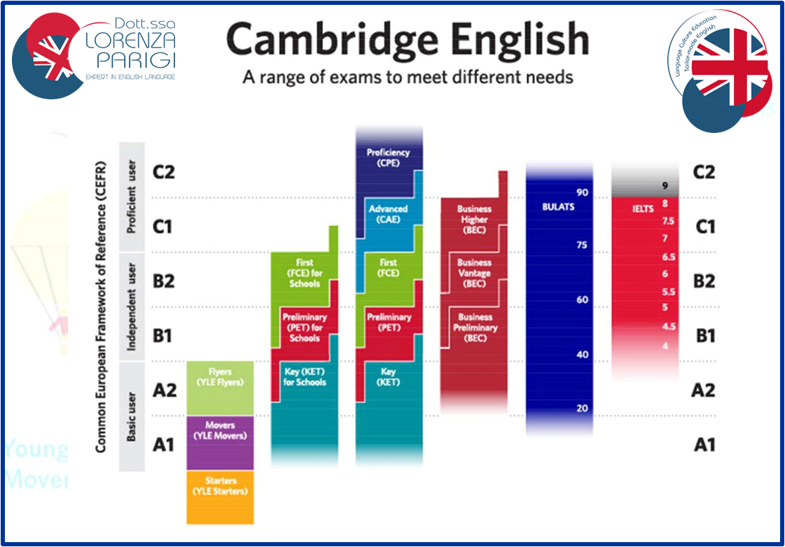 Link utili - Lorenza Parigi | English Academy